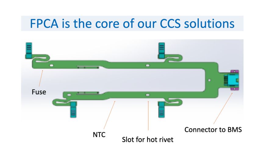 Cell Connection Systems - Amphenol